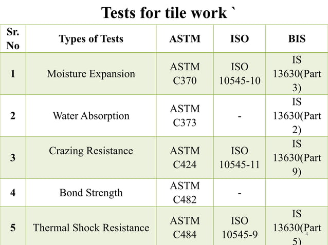 Assessment Of Quality Of Tiles Works & Washed Stone Grit Plaster Works ...