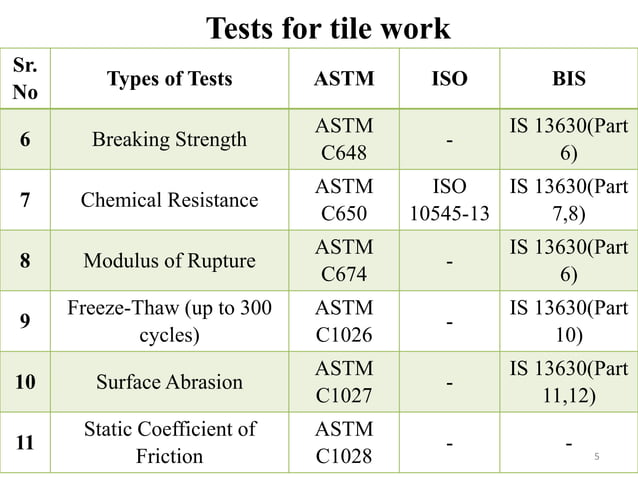 Assessment Of Quality Of Tiles Works & Washed Stone Grit Plaster Works ...