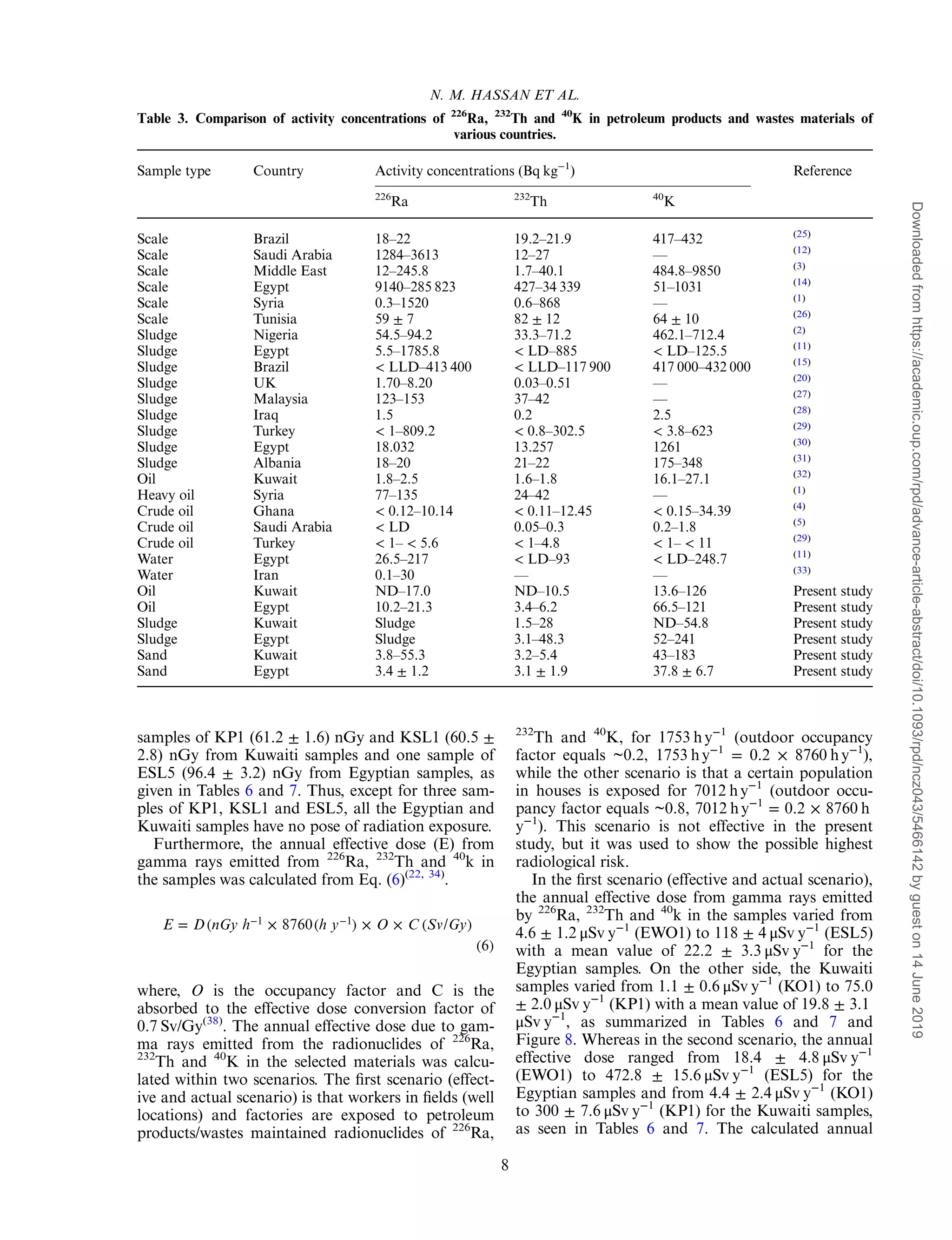 ASSESSMENT OF RADIOLOGICAL HAZARDS OF USING PETROLEUM RAW MATERIALS AND ...