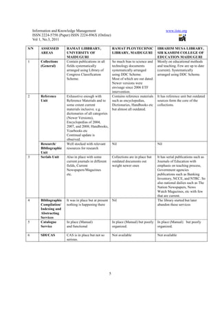Assessment of reference service provision of three academic libraries ...
