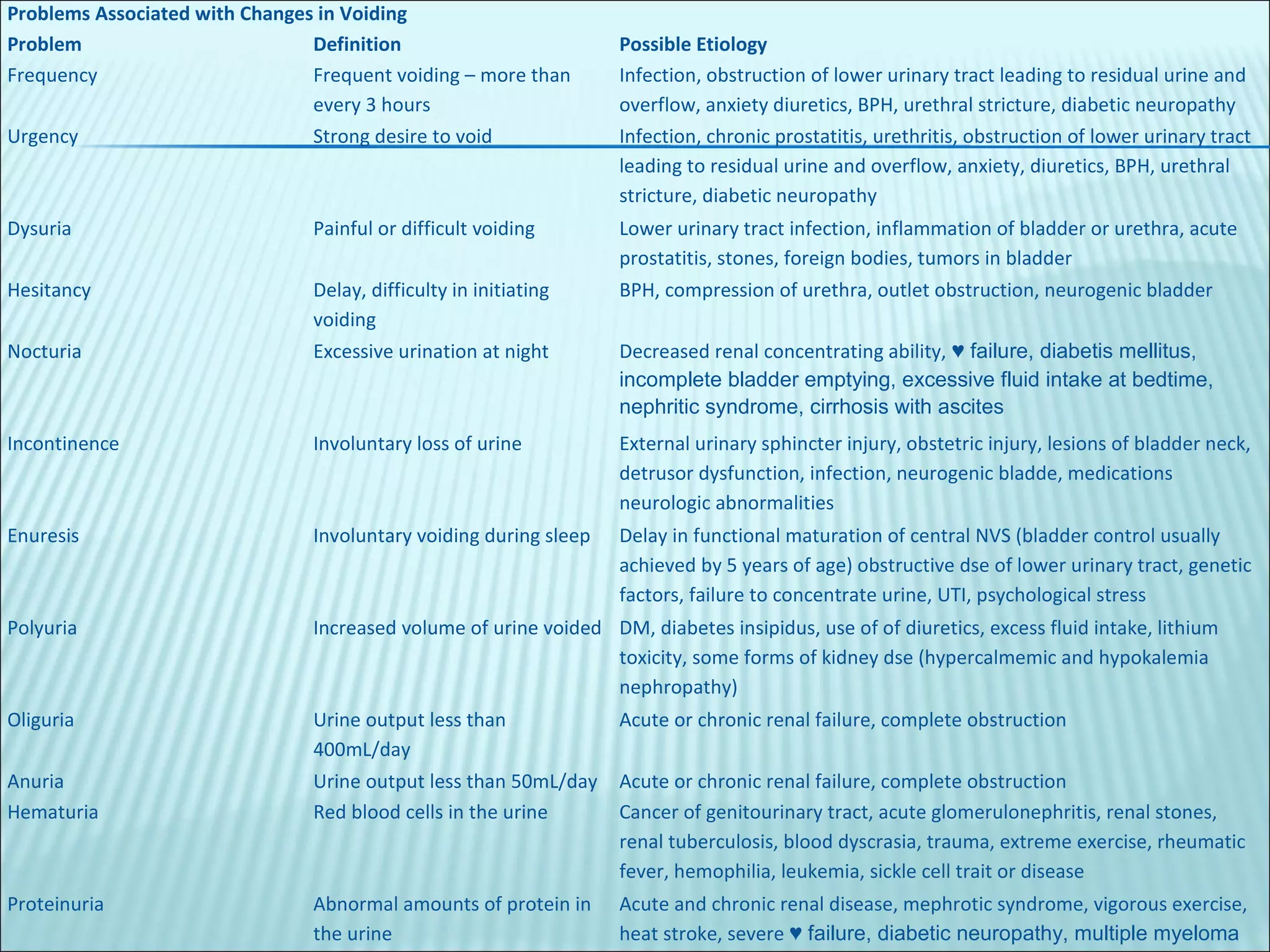 Assessment of renal and urinary tract function | PPT