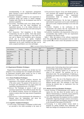 Assessment Of Requirement Elicitation Tools And Techniques By Various ...