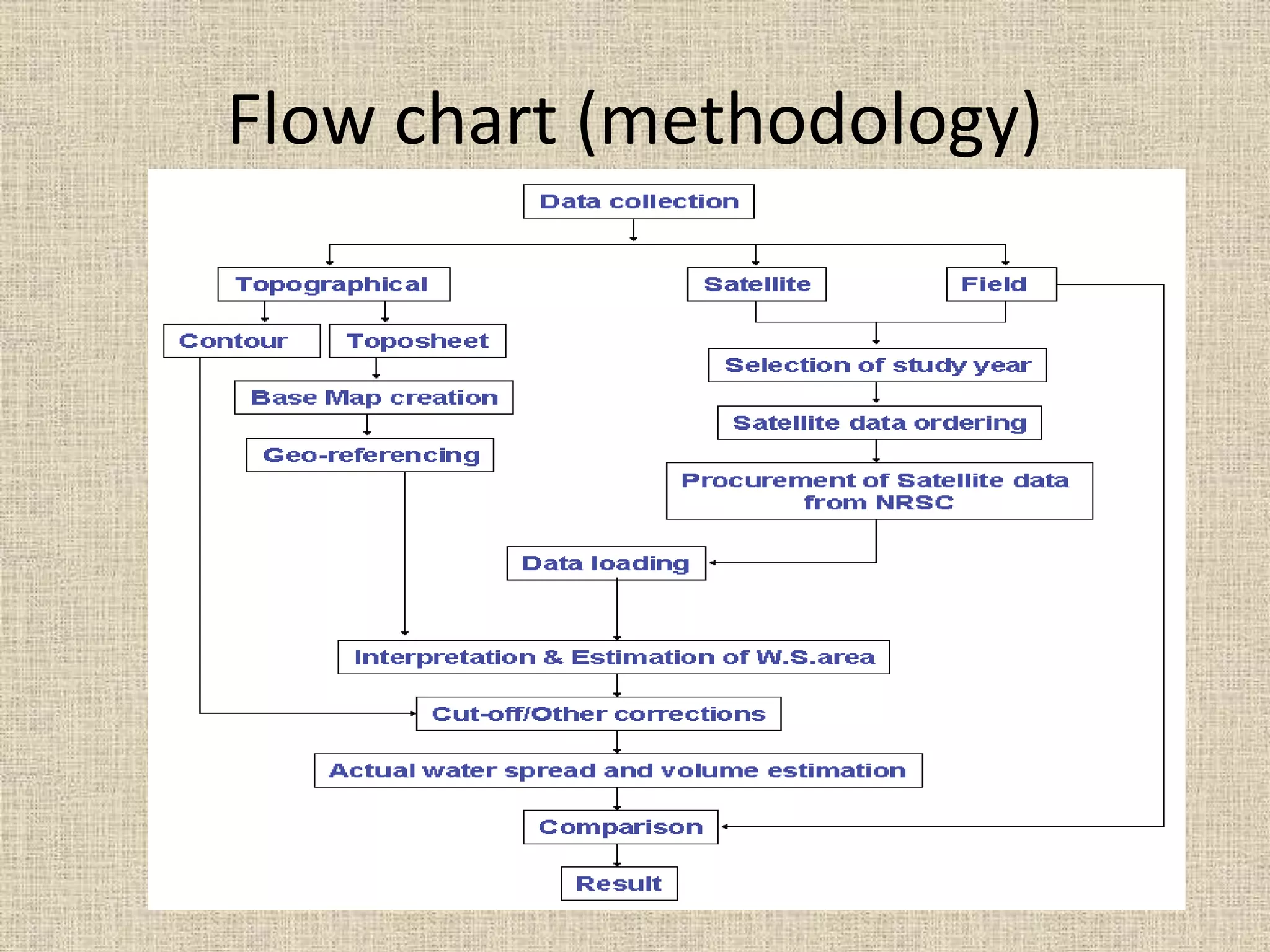 Assessment of reservoir sedimentation by remote sensing | PPTX