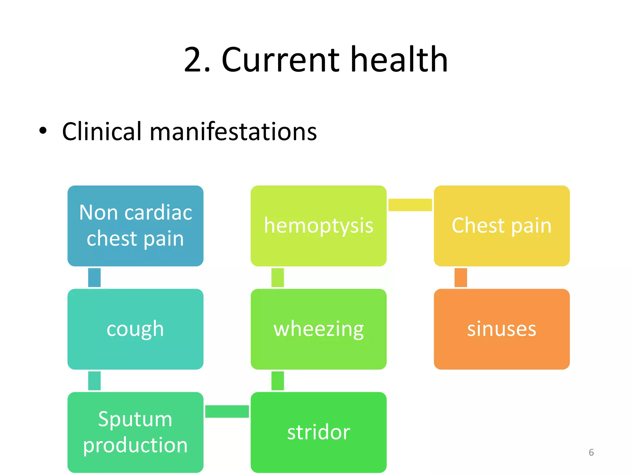Assessment of respiratory system | PPTX