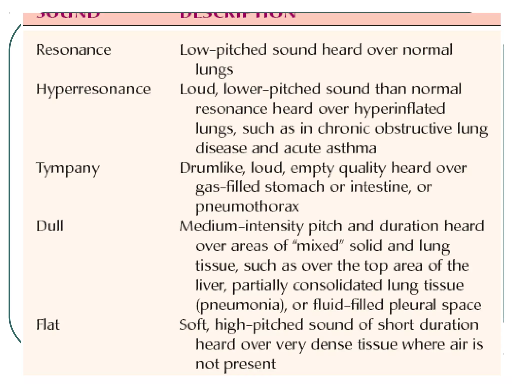 Assessment of respiratory system | PPT