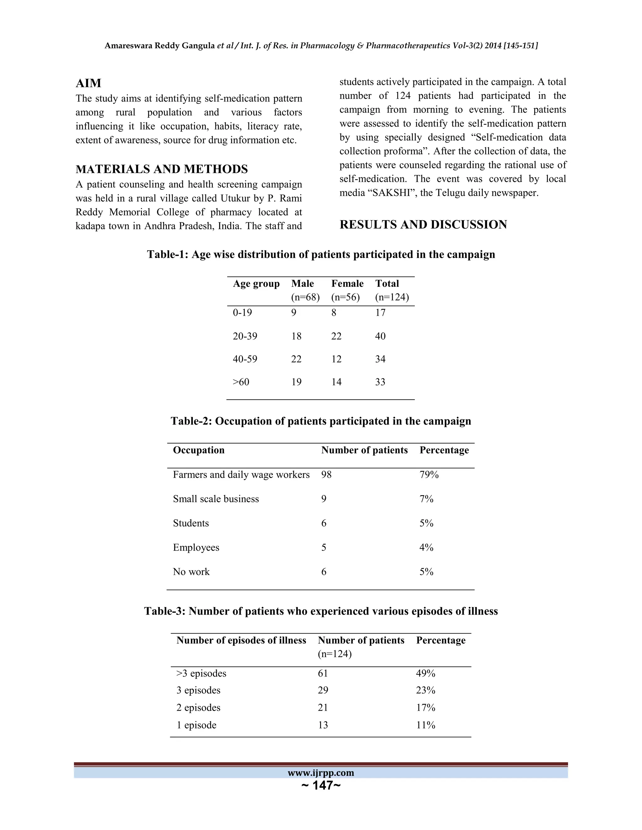 Assessment of self medication among rural village population in a ...