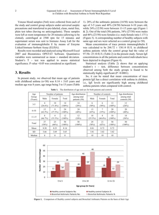 Assessment of Serum.pdf | Allergies | Diseases and Conditions