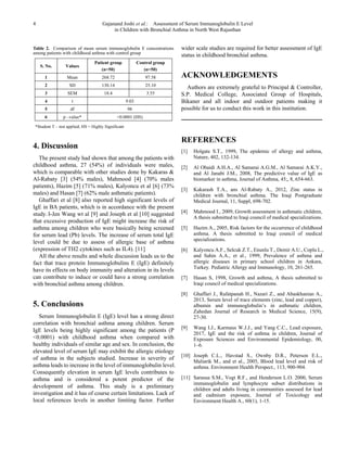 Assessment of Serum.pdf | Allergies | Diseases and Conditions
