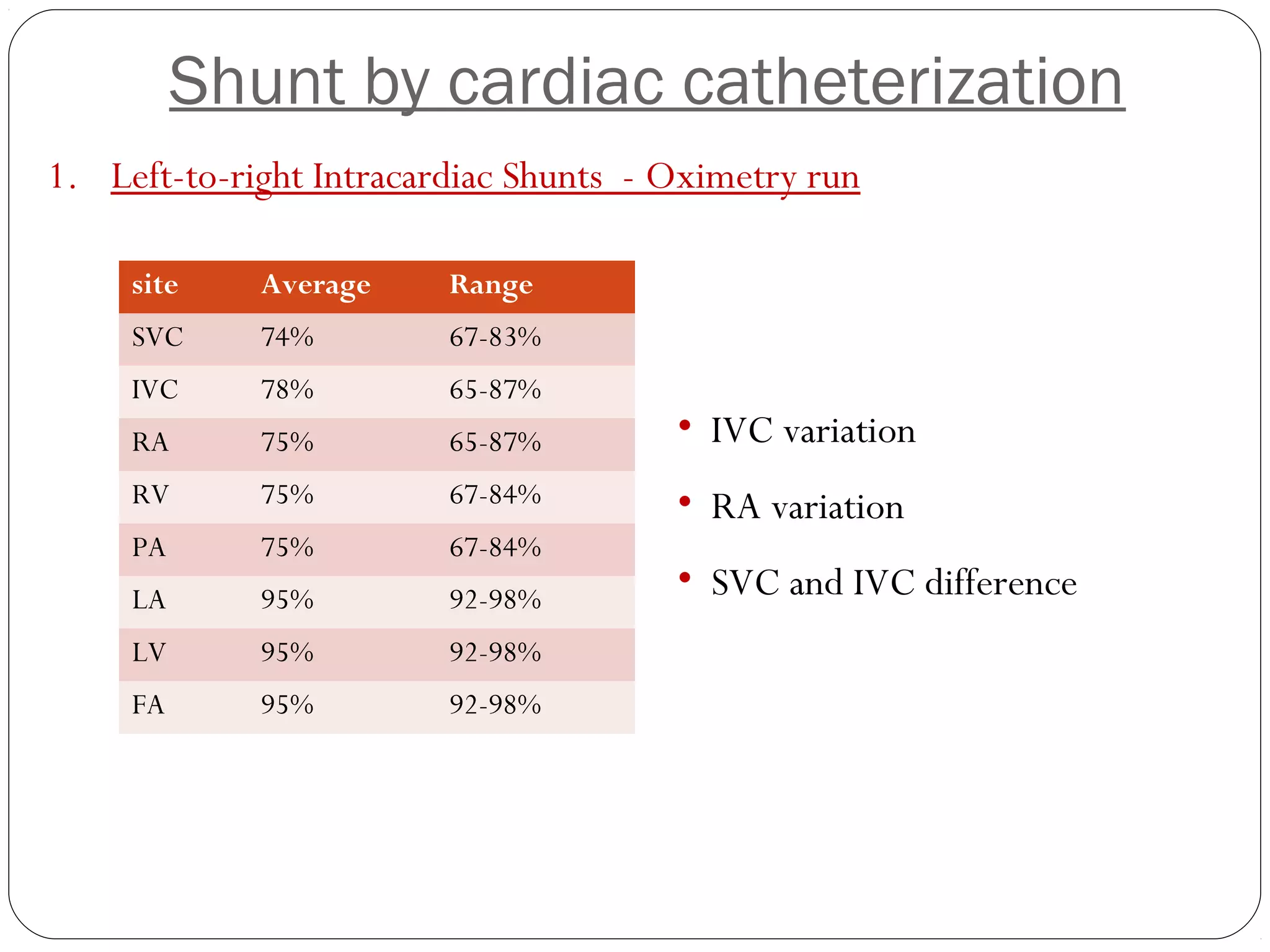 Assessment of shunt by cardiac catheterization | PPT