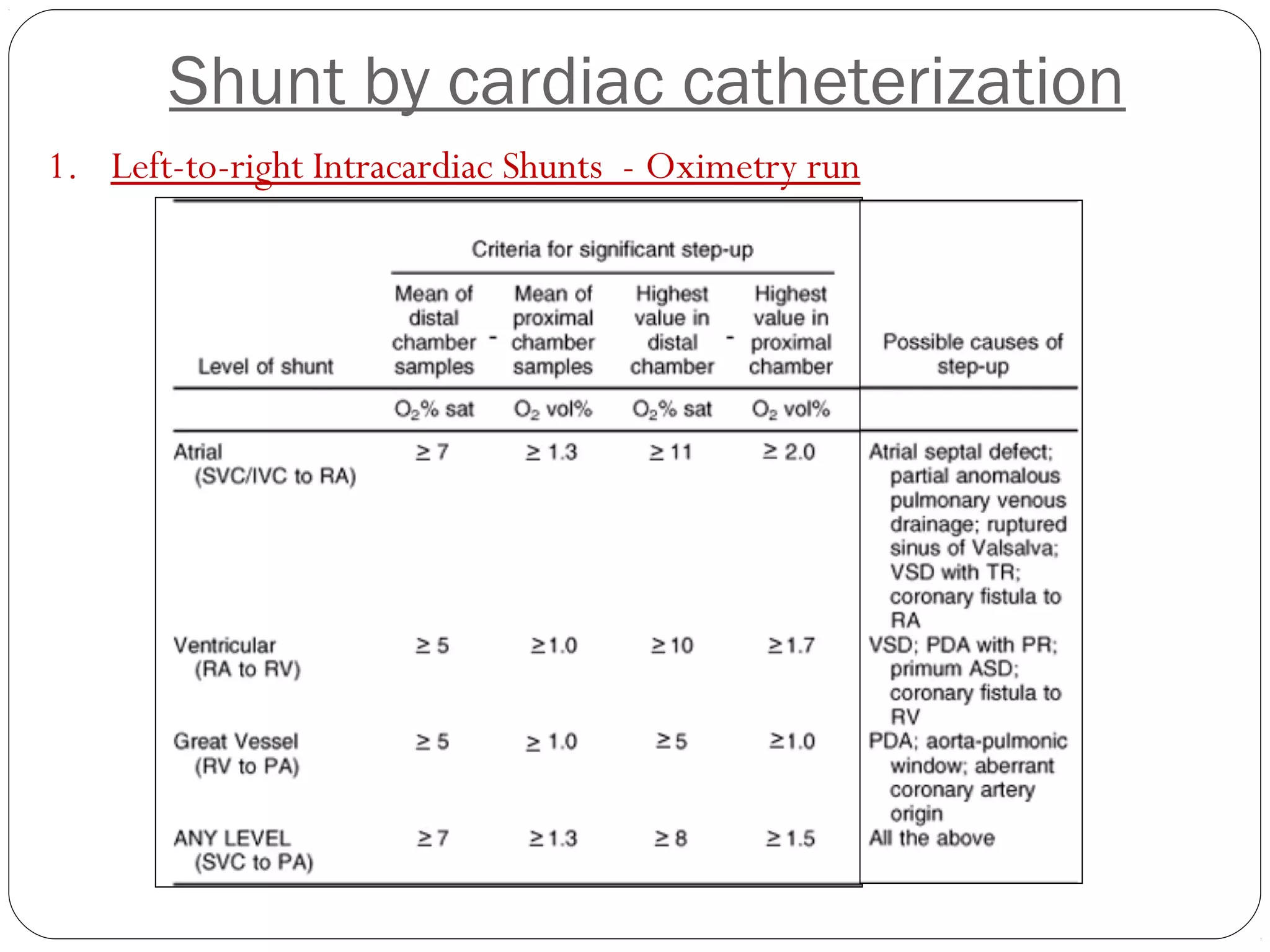 Assessment of shunt by cardiac catheterization | PPT
