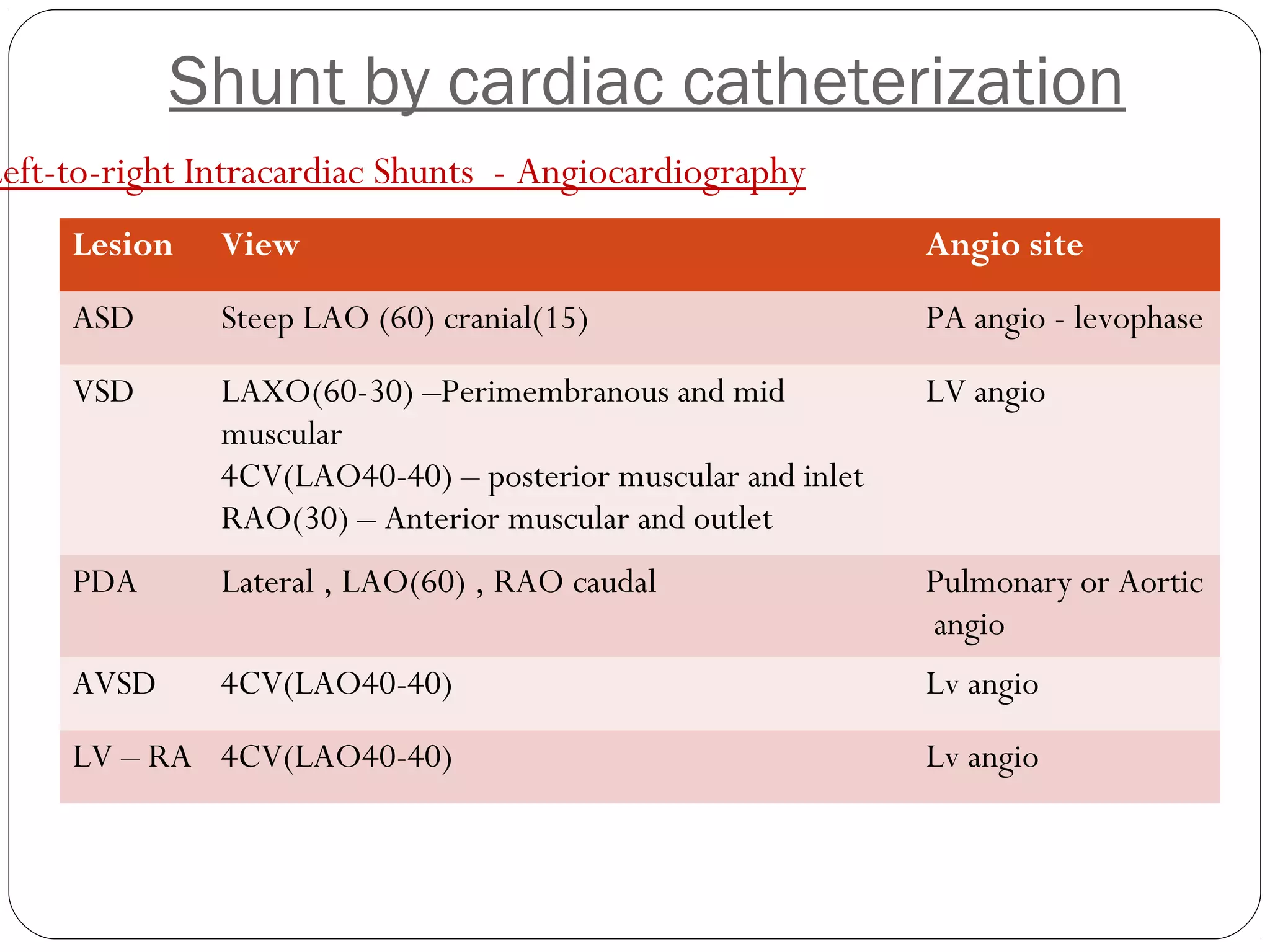 Assessment of shunt by cardiac catheterization | PPT