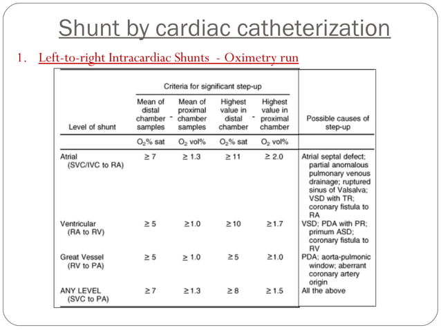 Assessment of shunt by cardiac catheterization | PPT | Heart and ...