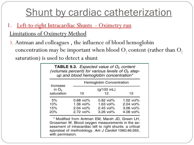 Assessment of shunt by cardiac catheterization | PPT | Heart and ...