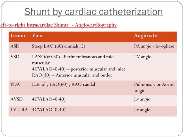 Assessment of shunt by cardiac catheterization | PPT | Heart and ...