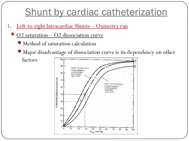 Assessment of shunt by cardiac catheterization