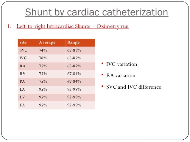 Assessment of shunt by cardiac catheterization