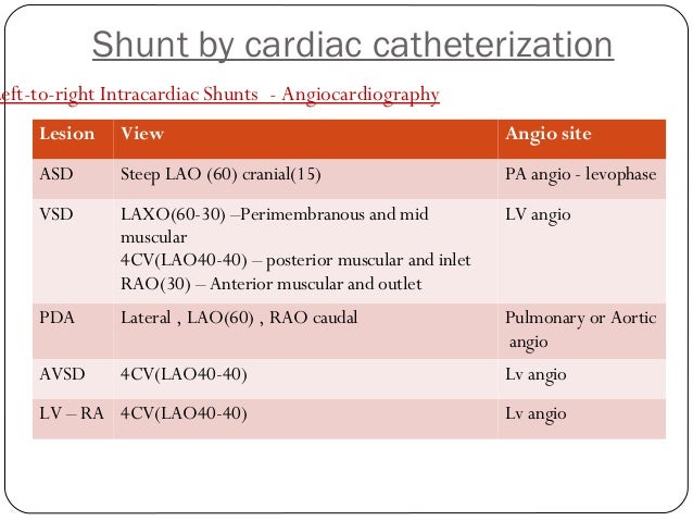 Assessment of shunt by cardiac catheterization