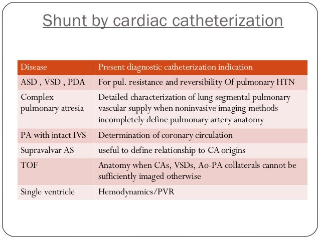 Assessment of shunt by cardiac catheterization