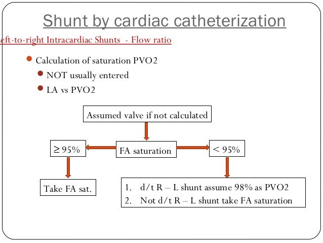 Assessment of shunt by cardiac catheterization