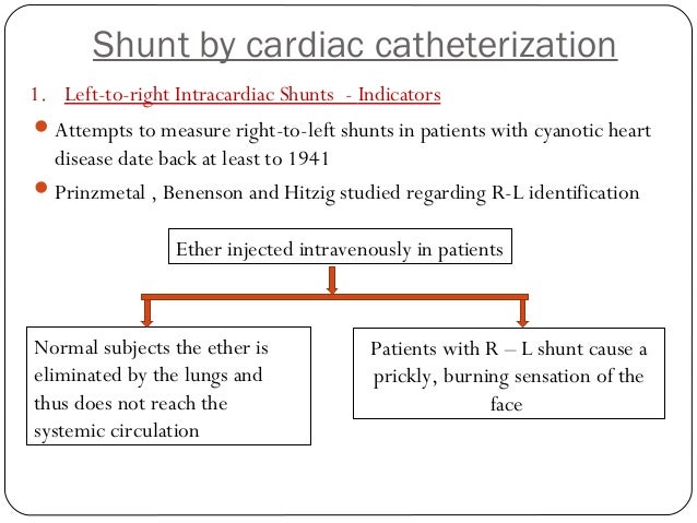 Assessment of shunt by cardiac catheterization