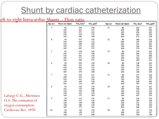 Assessment of shunt by cardiac catheterization | PPT