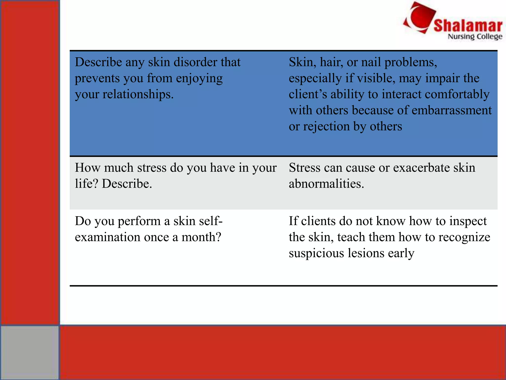 Assessment of Skin, Hairs & Nails. | PPTX