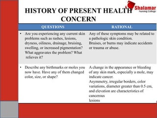Assessment of Skin, Hairs & Nails. | PPTX