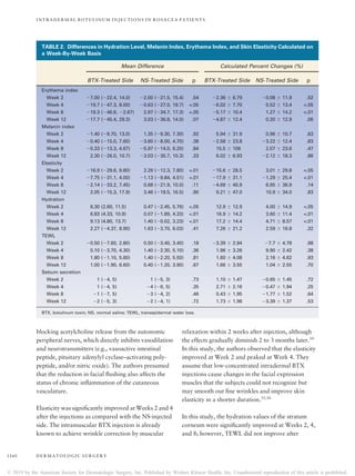 Assessment of skin physiology change and safety after intradermal ...