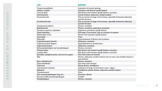 Assessment of contractile & inert tissues | PPTX | Physical Therapy ...