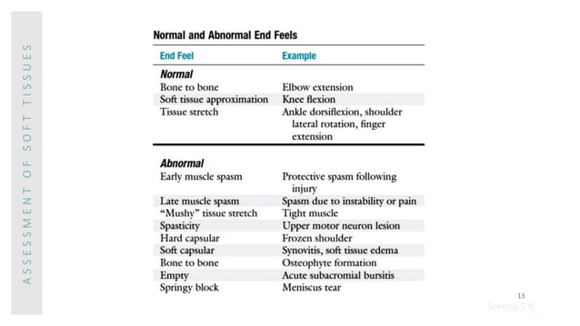 Assessment of contractile & inert tissues | PPTX | Physical Therapy ...