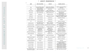 Assessment of contractile & inert tissues | PPTX