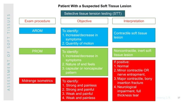 Assessment of contractile & inert tissues | PPTX | Physical Therapy ...