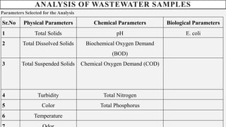 Assessment of soil and wastewater quality | PPT