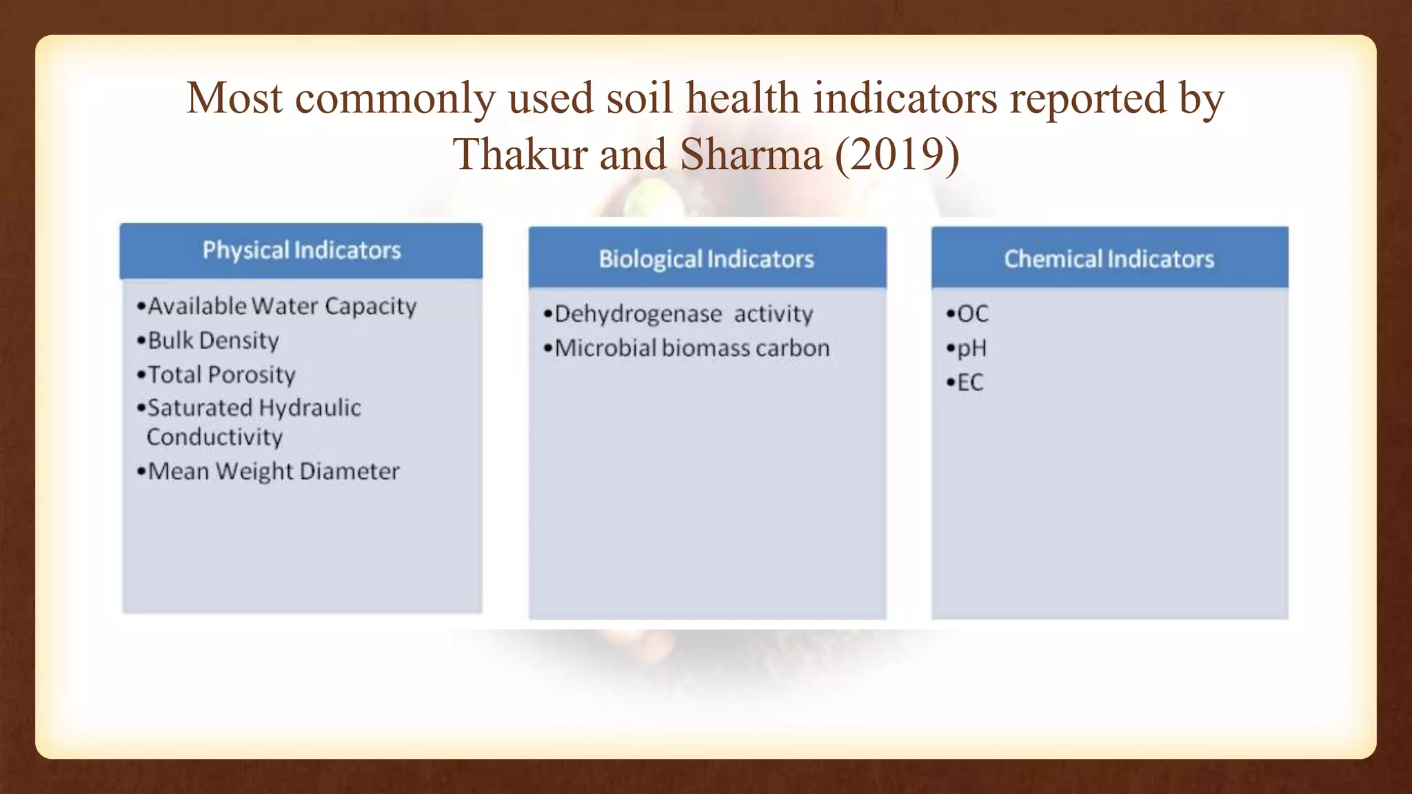 Assessment of soil quality for soil health | PPTX