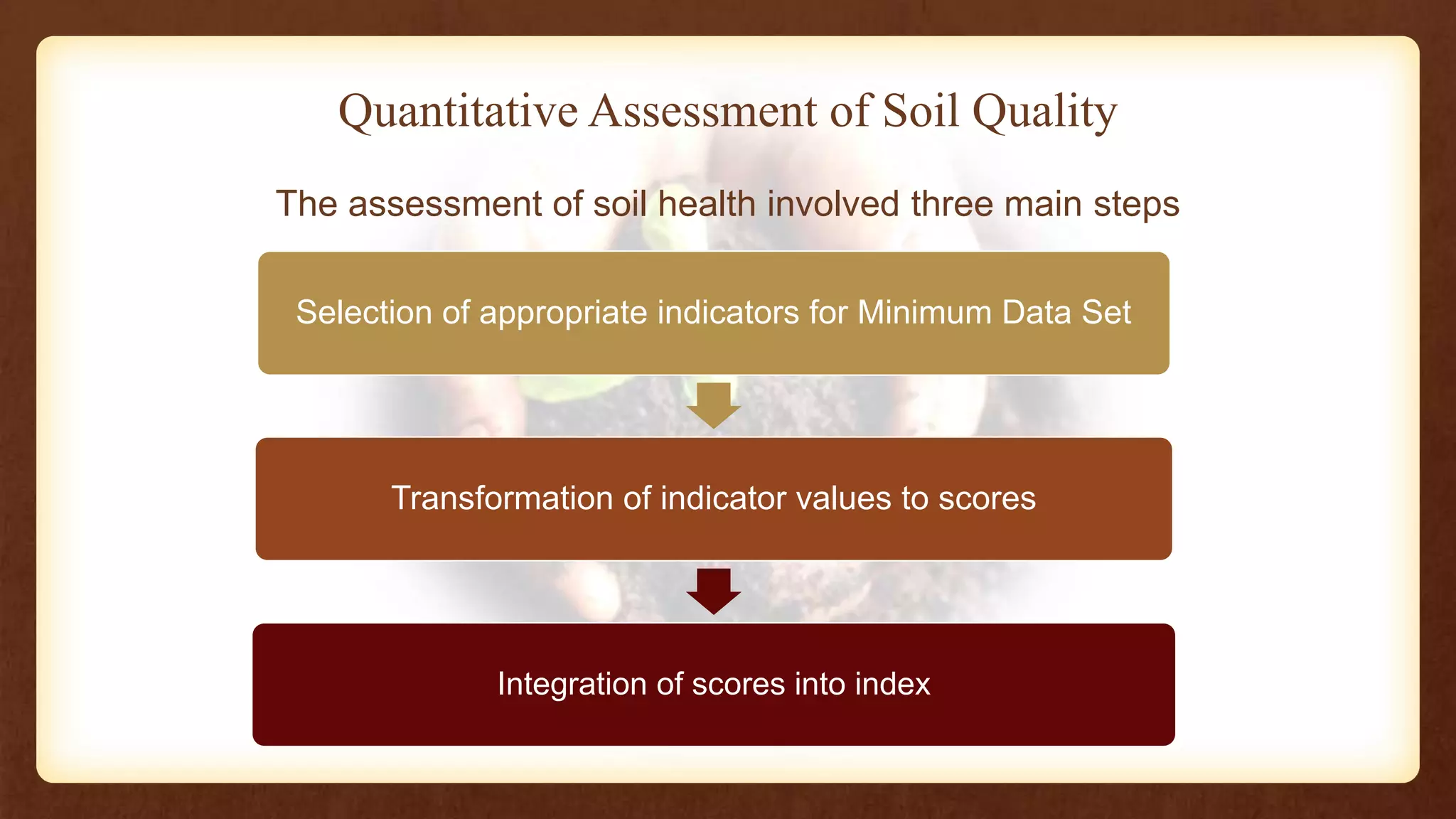 Assessment of soil quality for soil health | PPTX