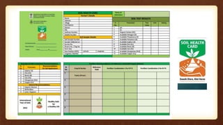 Assessment of soil quality for soil health | PPTX