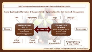 Assessment of soil quality for soil health | PPTX