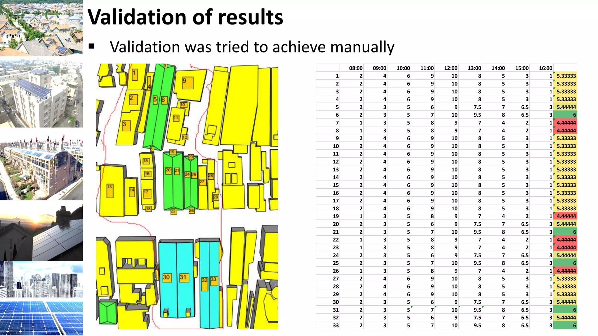 Assessment of solar_potential_rooftops_by_using_gis_and_remote_sensing ...