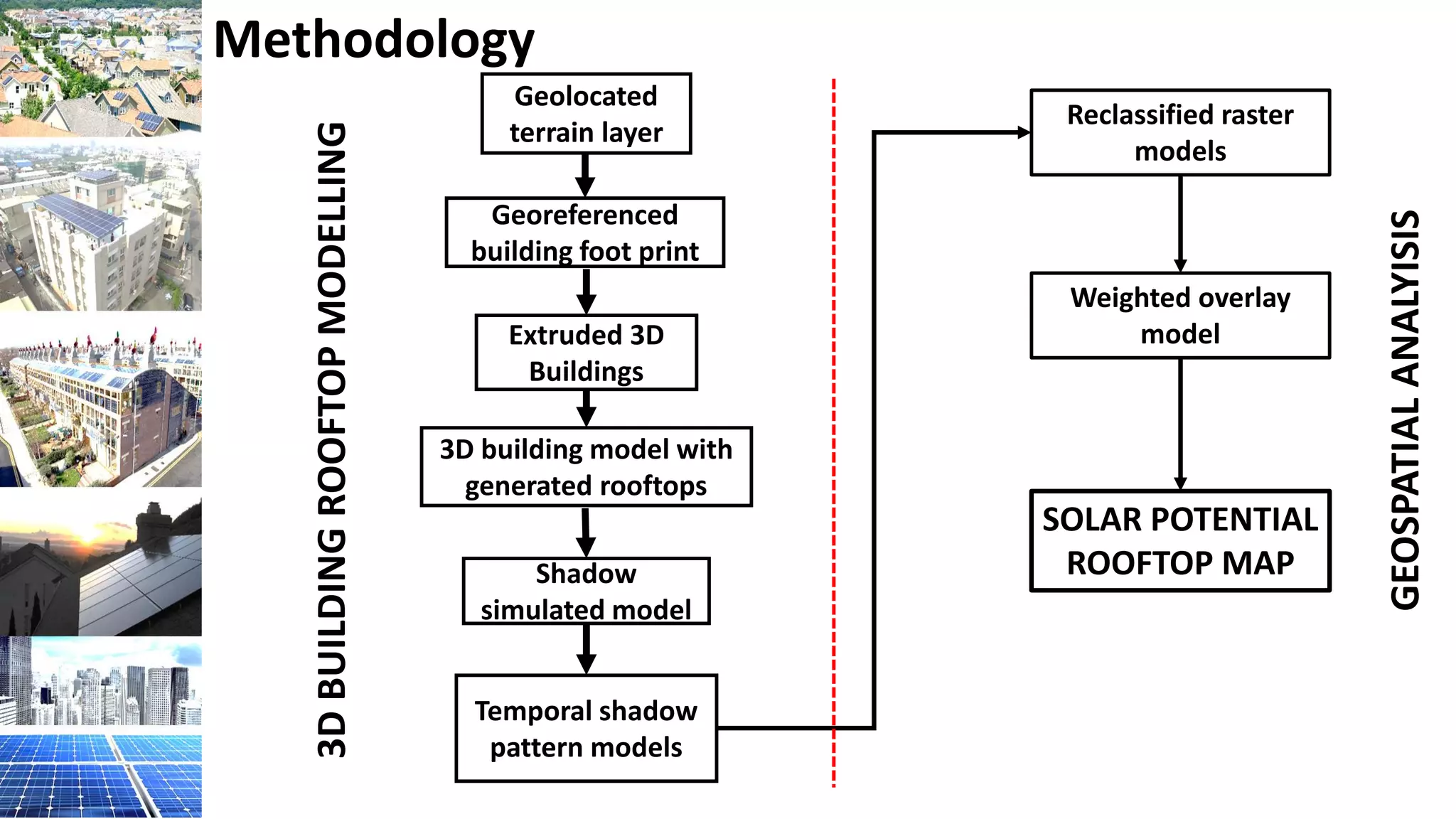 Assessment of solar_potential_rooftops_by_using_gis_and_remote_sensing ...