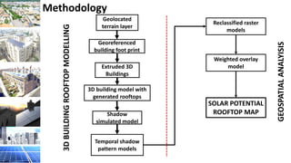 Assessment of solar_potential_rooftops_by_using_gis_and_remote_sensing ...