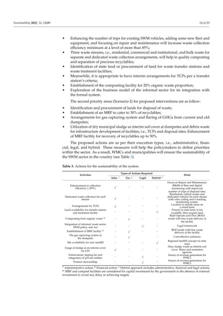 Assessment_of_Solid_Waste_Management_Sys.pdf