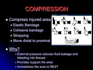 Assessment of Sports Injuries - 1.pdf