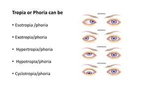 Assessment of strabismus | PPT