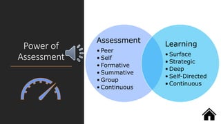 Assessment of student learning | PPSX