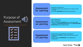Assessment of student learning | PPSX