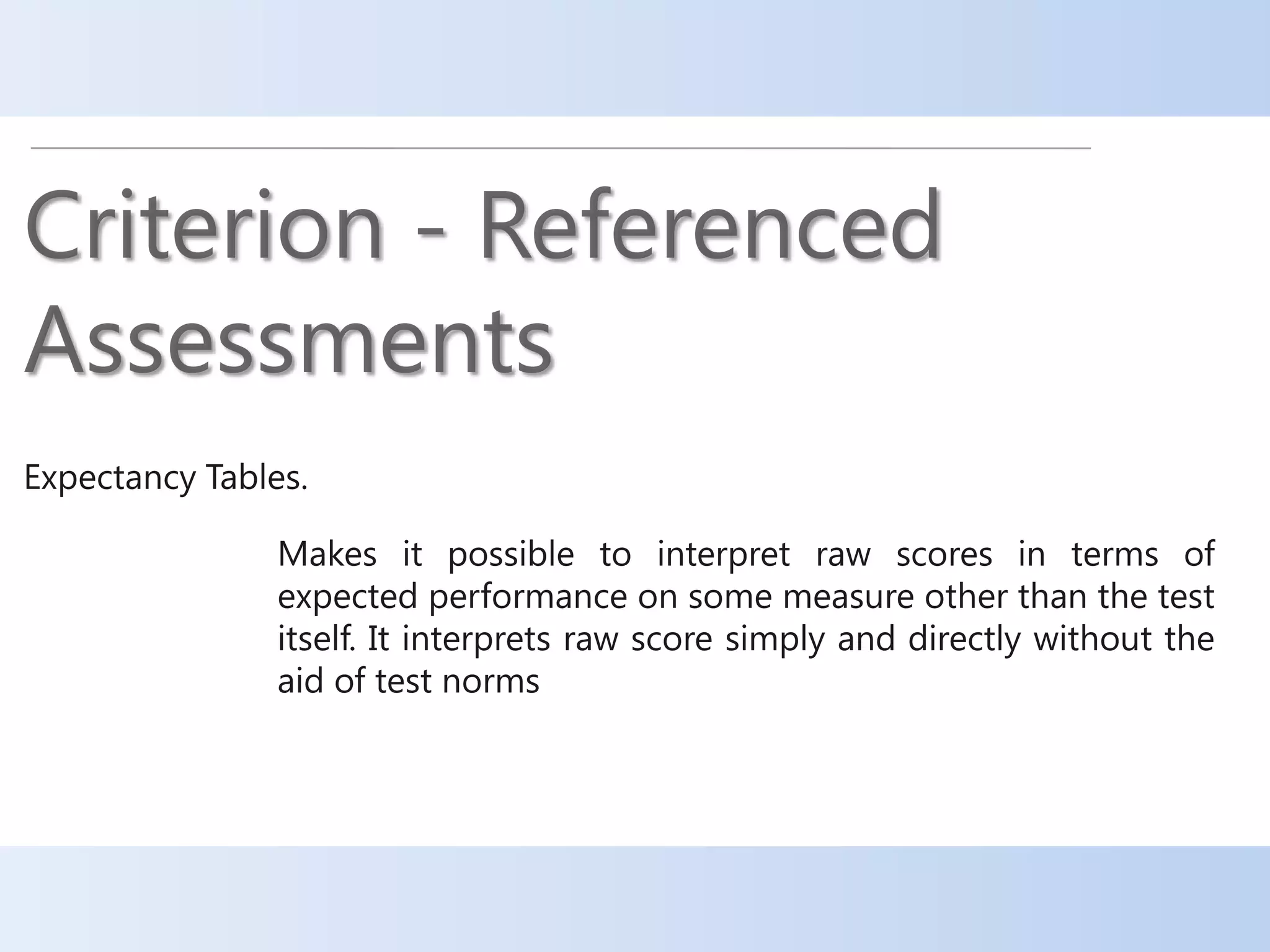Norm-Referenced and Criterion-Referenced Interpretation | PPTX