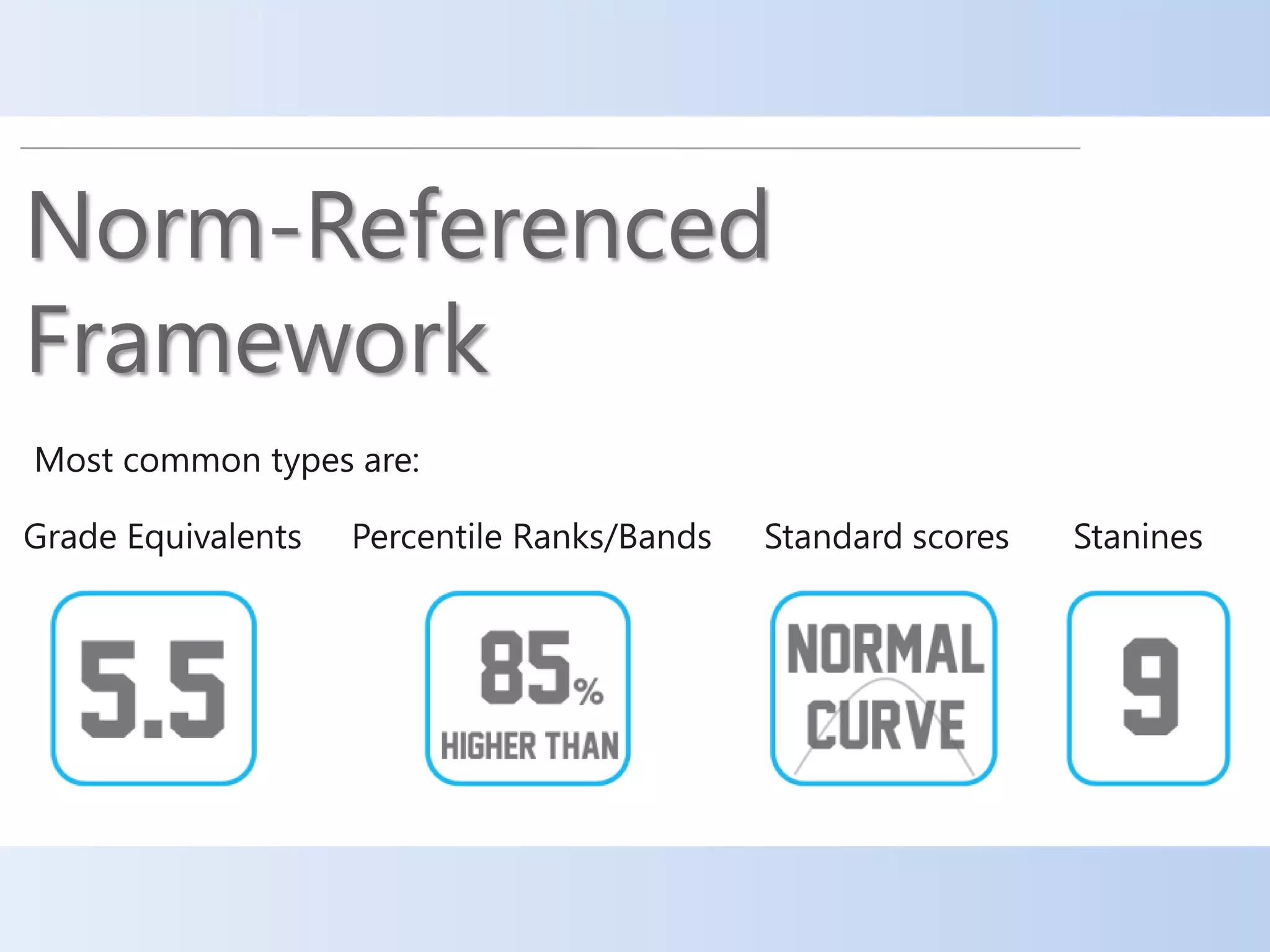 Norm-Referenced and Criterion-Referenced Interpretation | PPTX