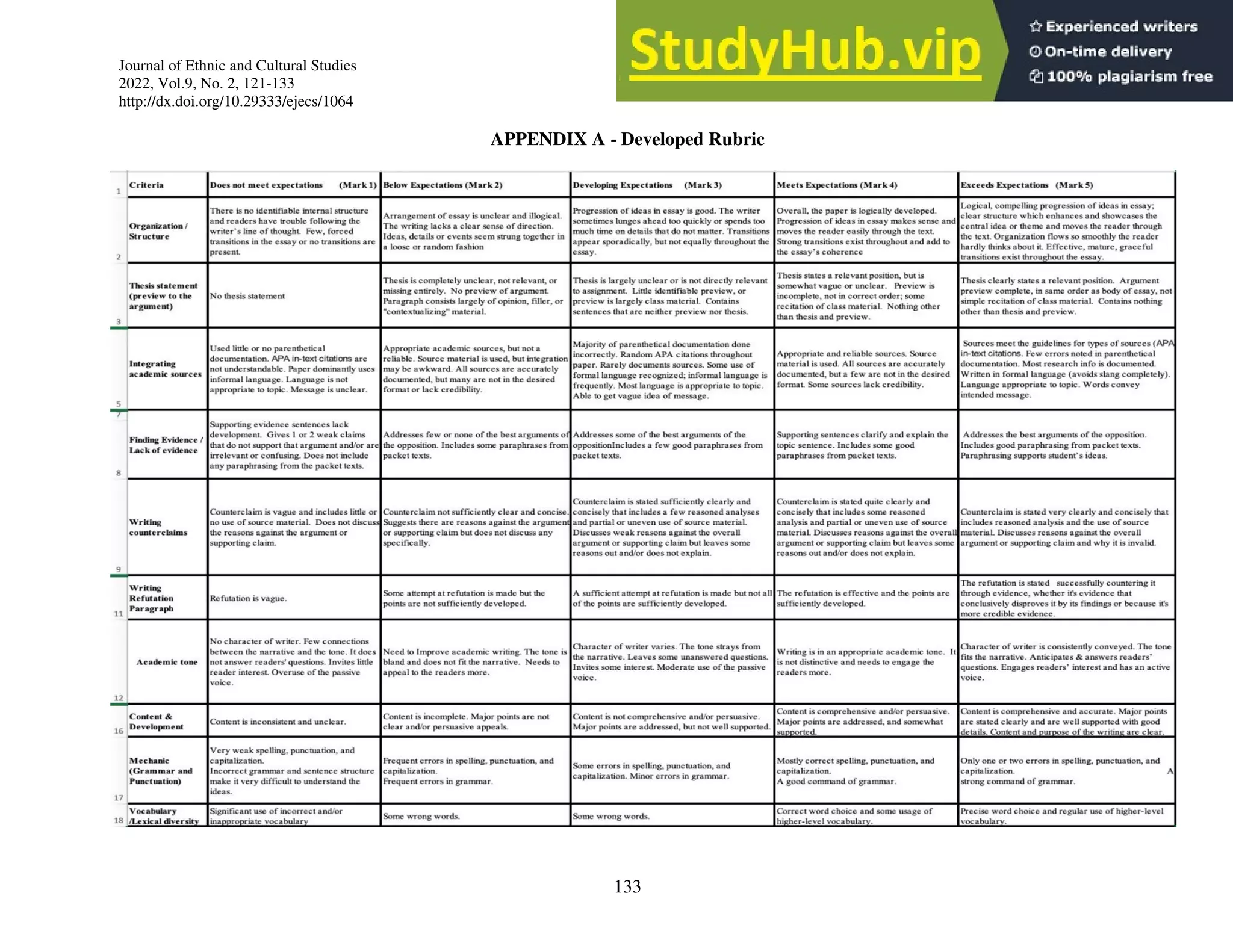 Assessment Of Students Argumentative Writing A Rubric Development | PDF