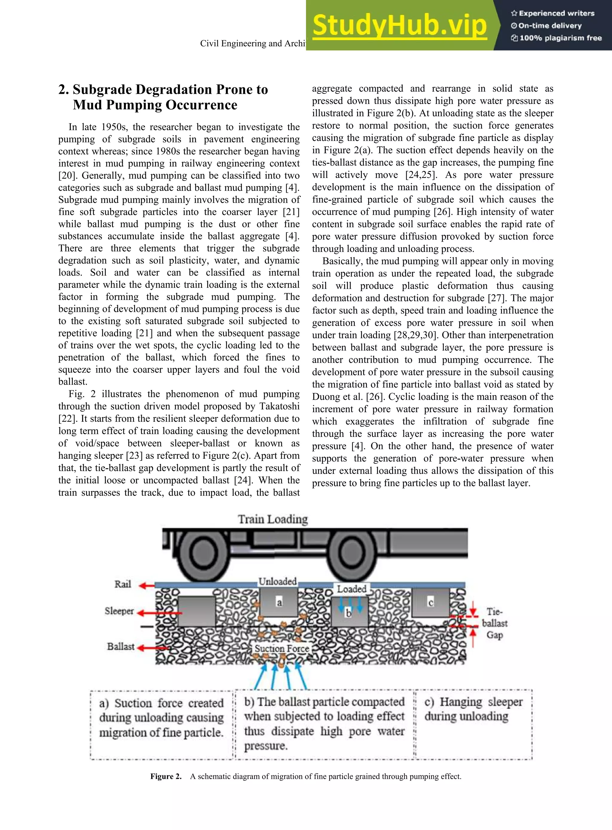 Assessment Of Subgrade Degradation Induced Mud Pumping At Railway Track ...