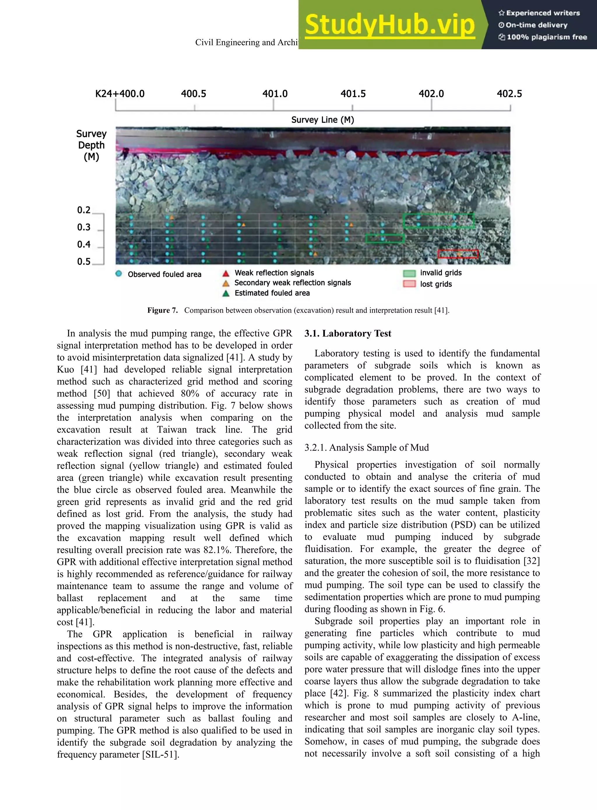 Assessment Of Subgrade Degradation Induced Mud Pumping At Railway Track ...
